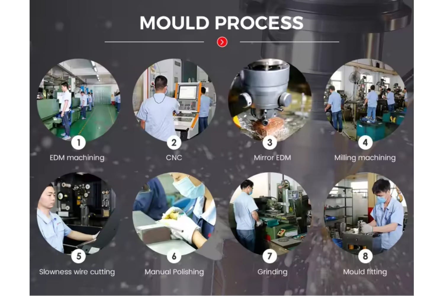 Injection Mold Vacuum Casting ABS Shell Vacuum Forming Products Plastic ...