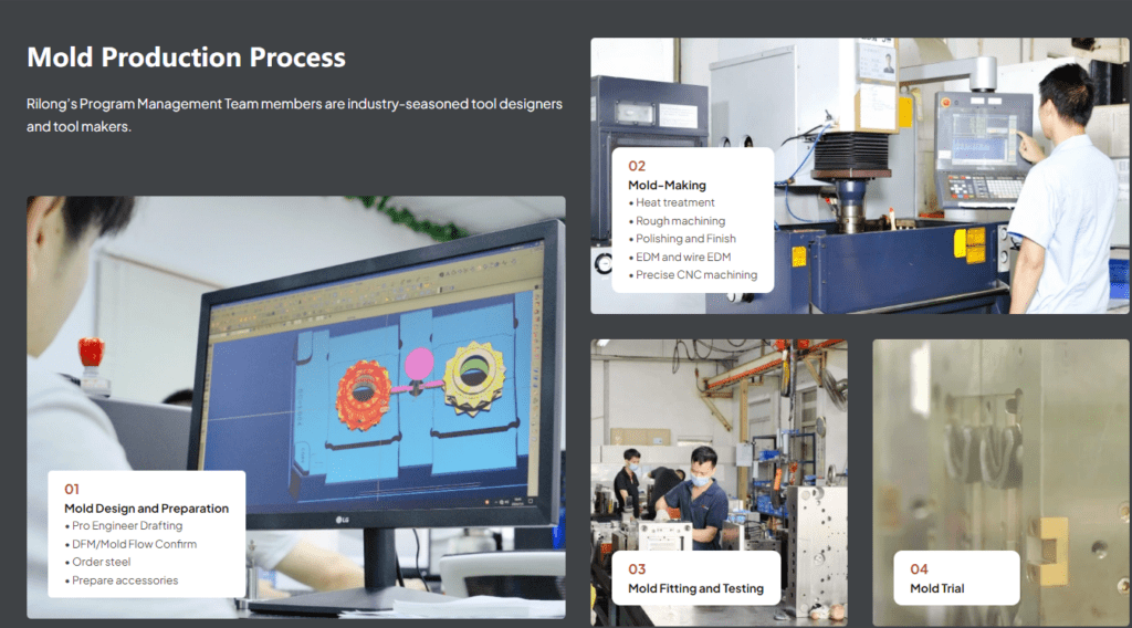 From Concept to Completion: Your Full-Service Product Development ...