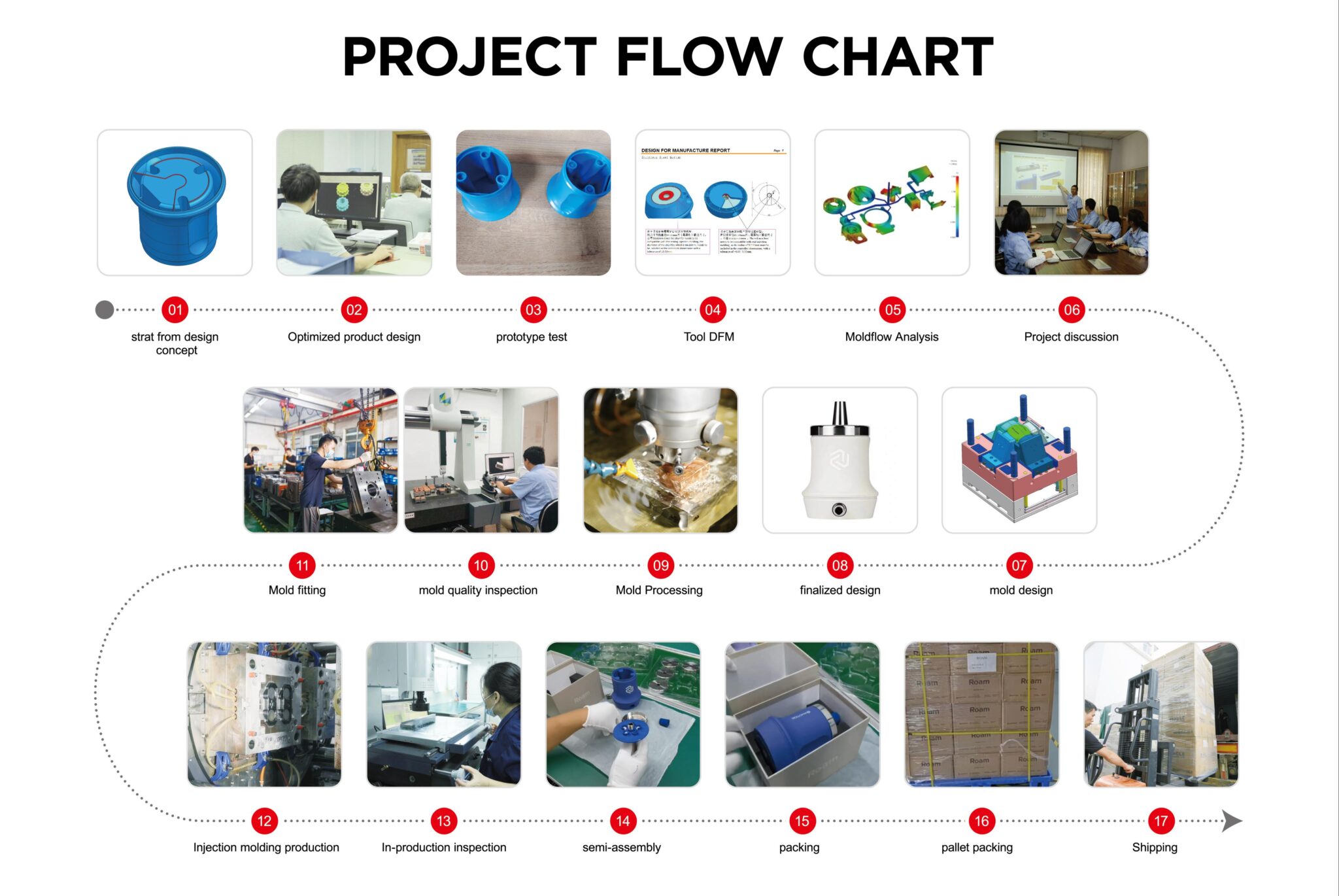 Why Choose Chinese Molds for Overseas Plastic Production? – Injection ...